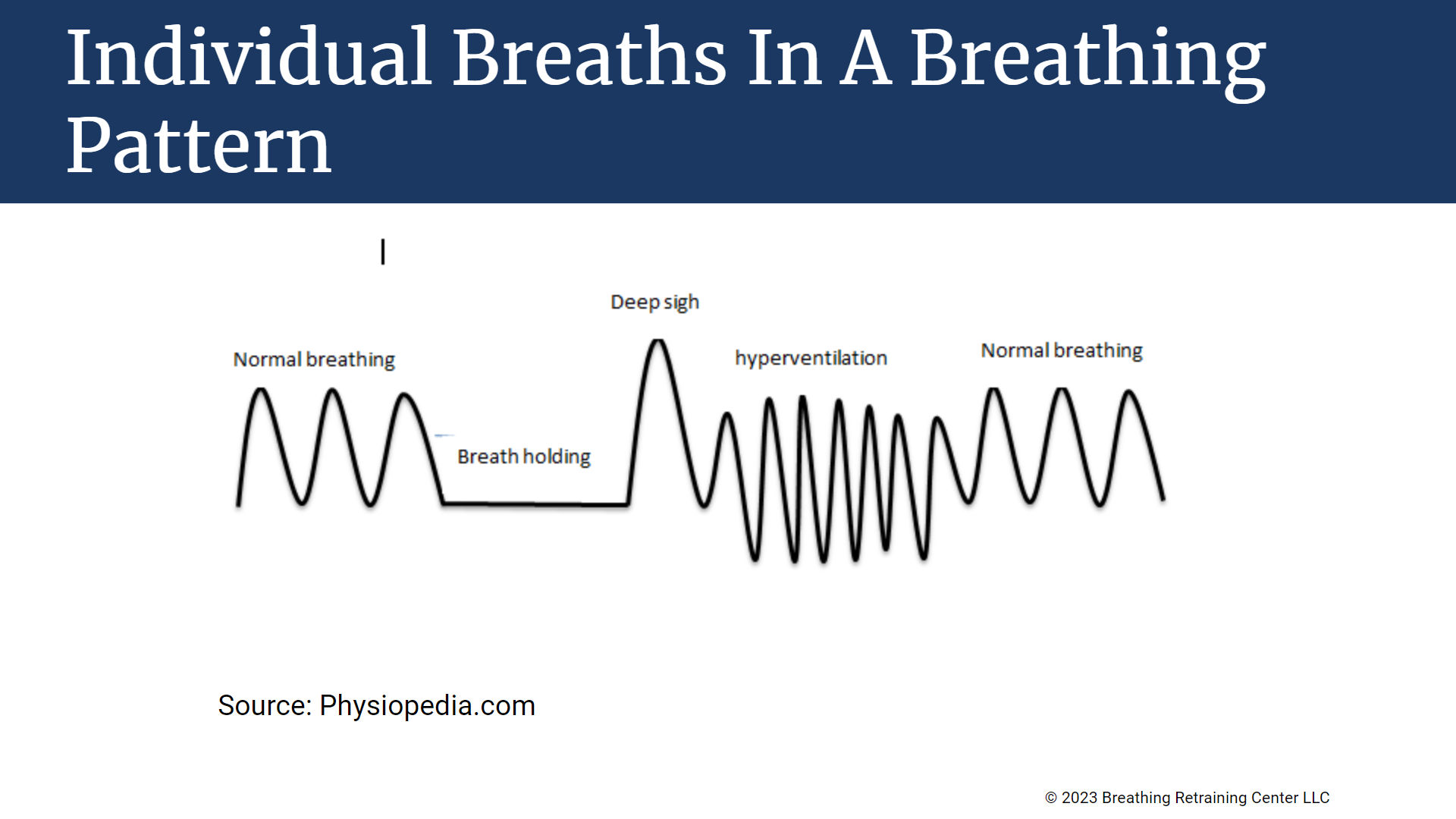 Create A Breathing Fitness Goal That Inspires You – Breathing Retraining Center